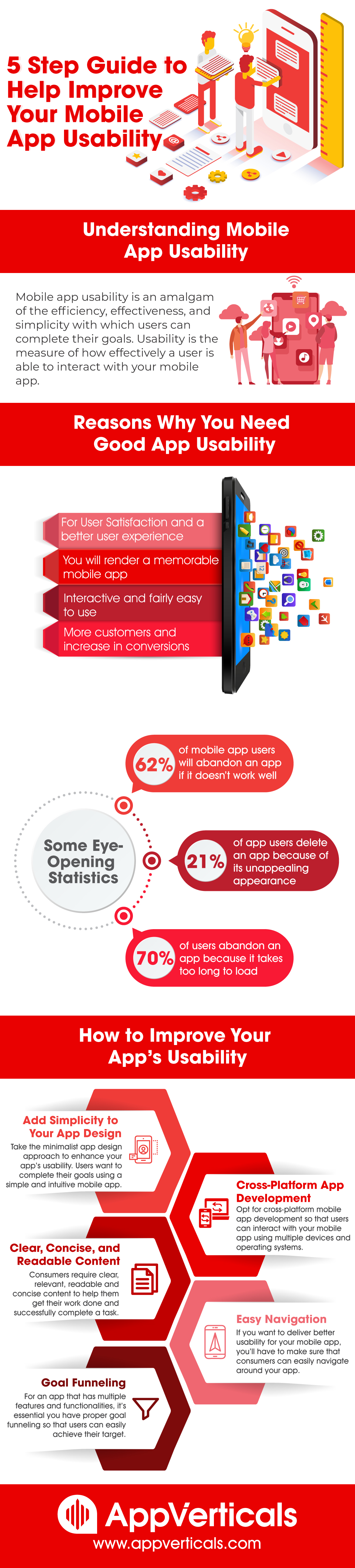 5 Step Guide to Help Improve Your Mobile App Usability 5 Step Guide to Help Improve Your Mobile App Usability