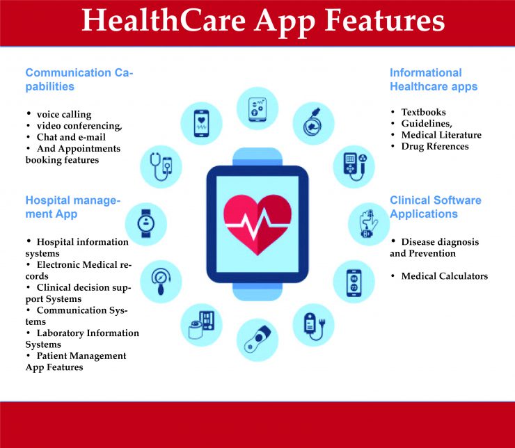 Why Hospitals Need a Mobile App for Improved Efficiency and ...