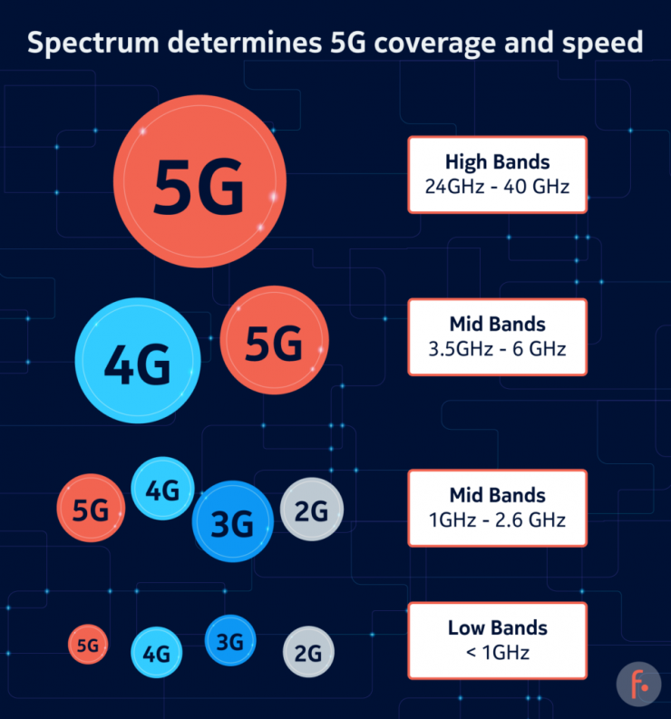 How 5G will Impact the Mobile App Development Industry in 2020 ...