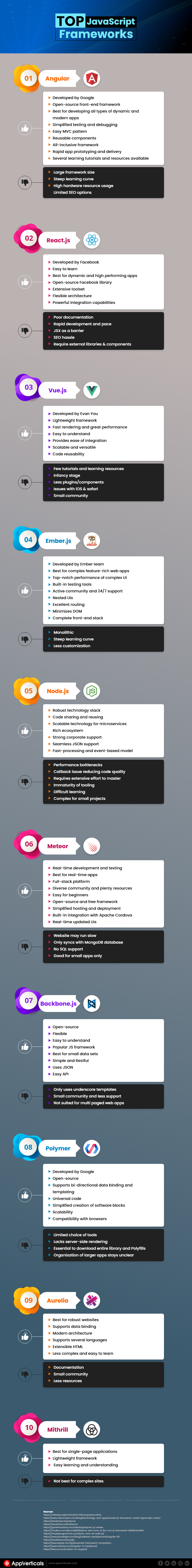 Top 10 JavaScript Frameworks to Work With - AppVerticals Top 10 JavaScript Frameworks to Work With - AppVerticals