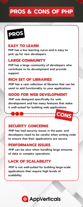 Node.js vs. PHP: Which Is Better For Your Business?