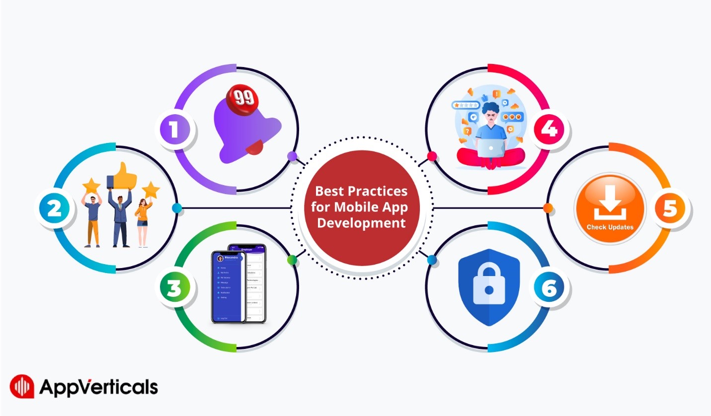 The Essential Guide to Mobile App Development