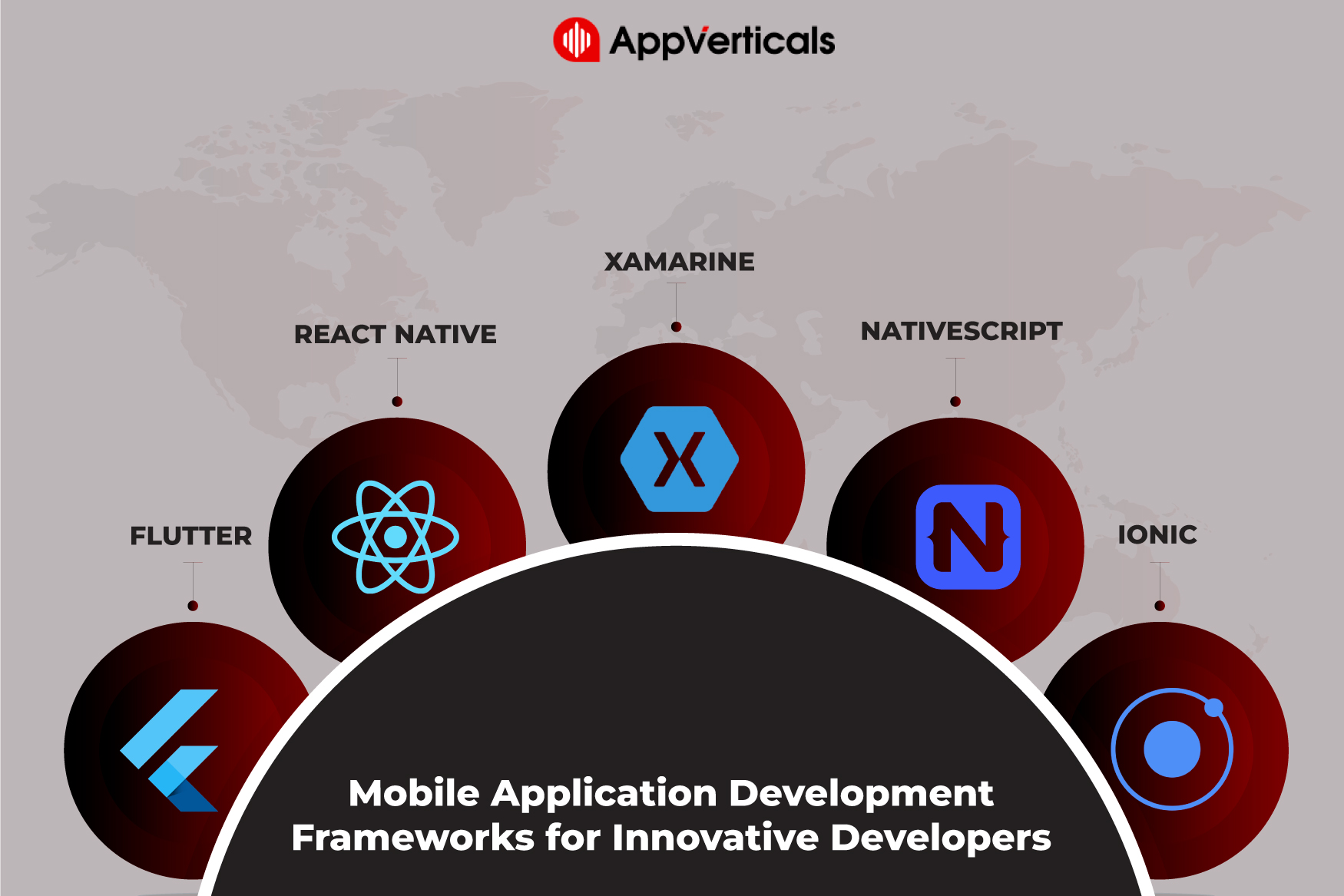 Exploring Top Mobile App Development Technologies