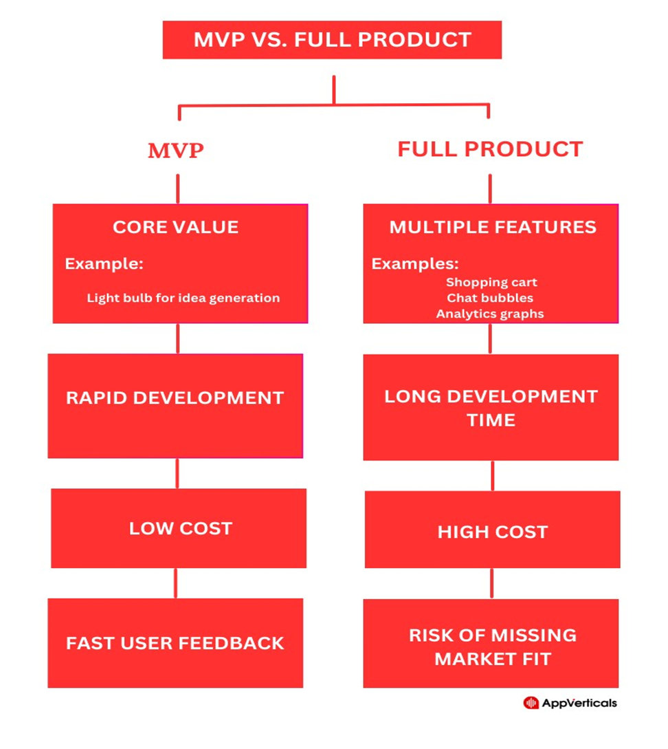 MVP in Agile: Insights from the best MVP Development Company MVP in Agile: Insights from the best MVP Development Company