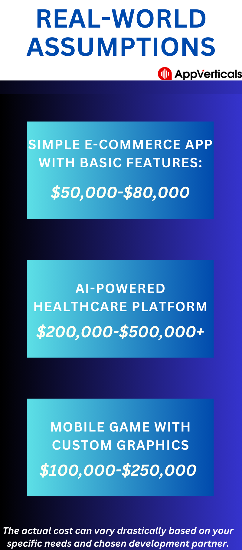 Web App Development Cost: A Professional Guide