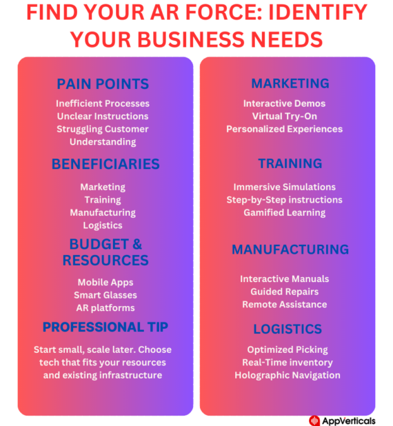 Augmented Reality (AR): Simplify Your Business, Maximize Results