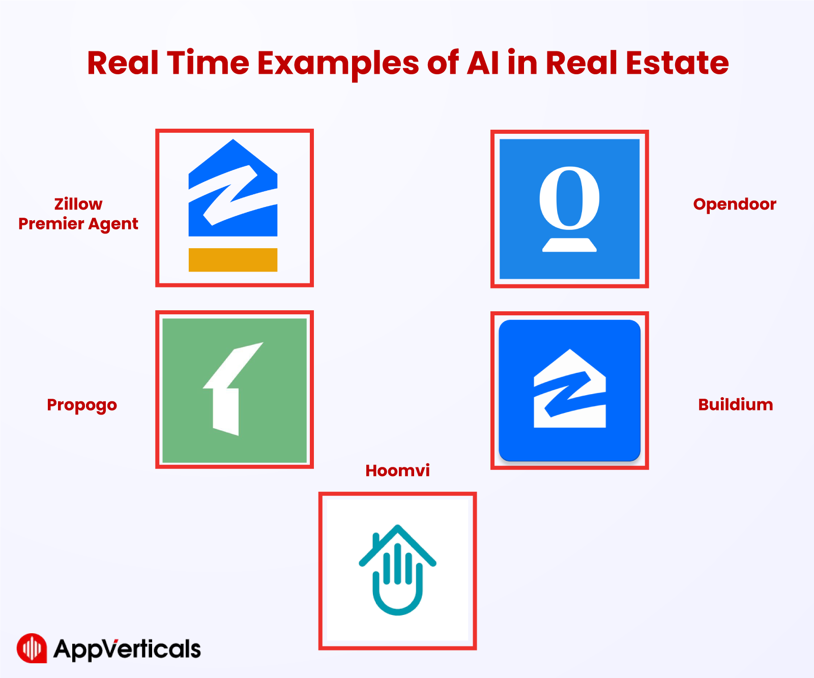 Artificial Intelligence (AI) in Real Estate Industry - 8 Trends to Watch