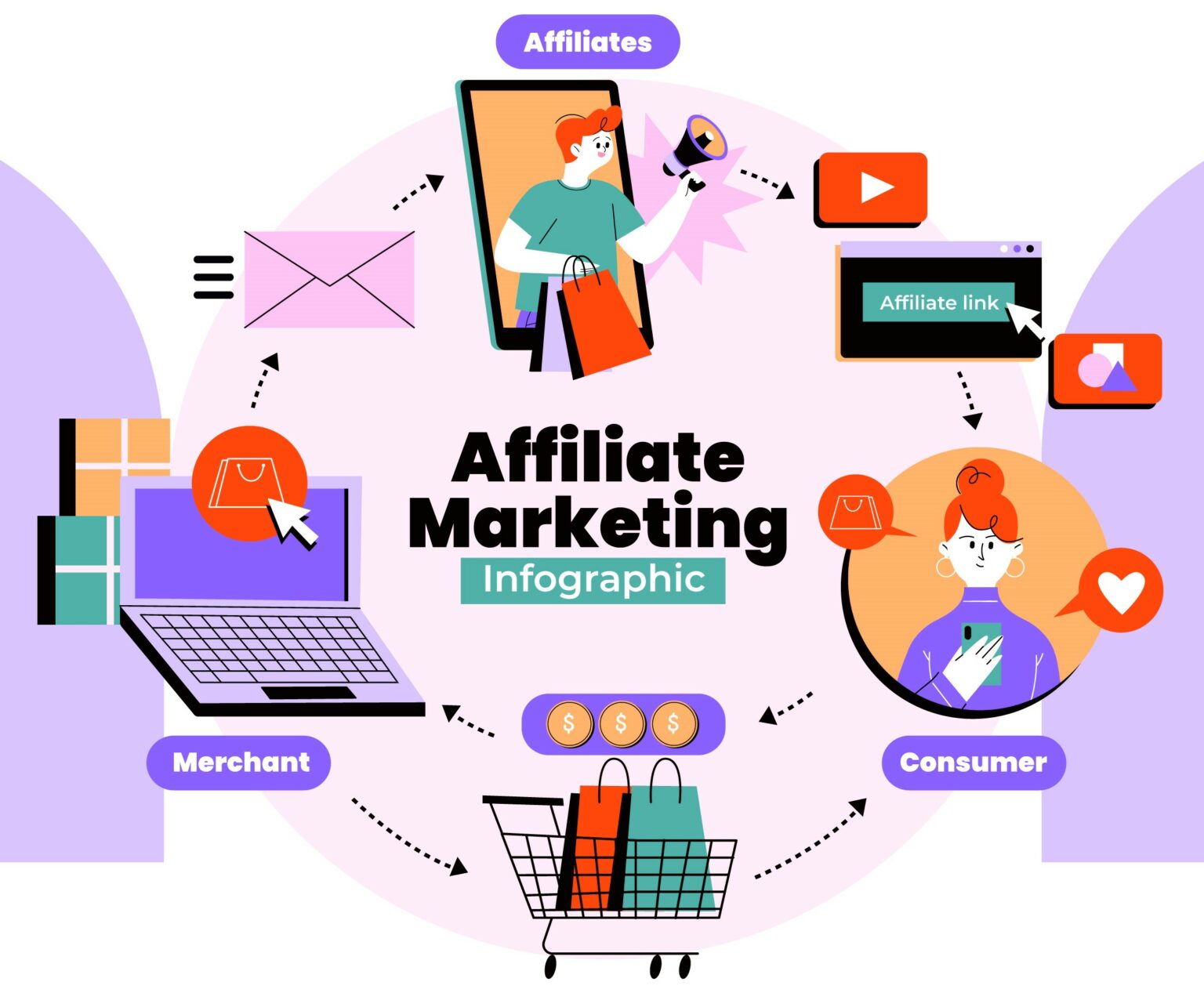 How Do Apps Make Money? 11 Best Strategies to Follow!