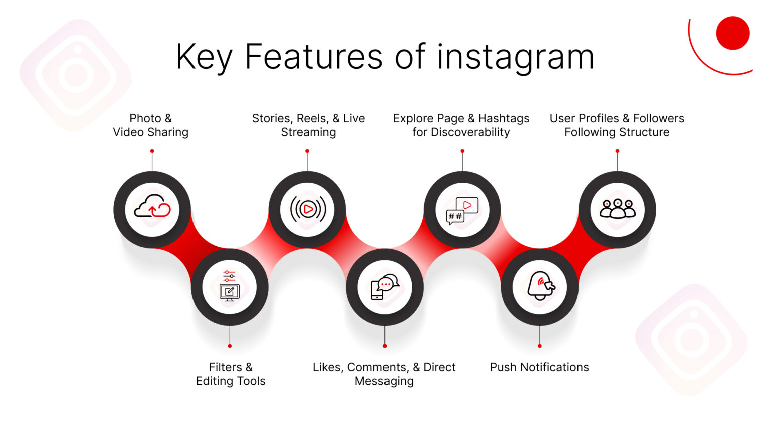 How to Make An App Like Instagram? User-Friendly Guide!