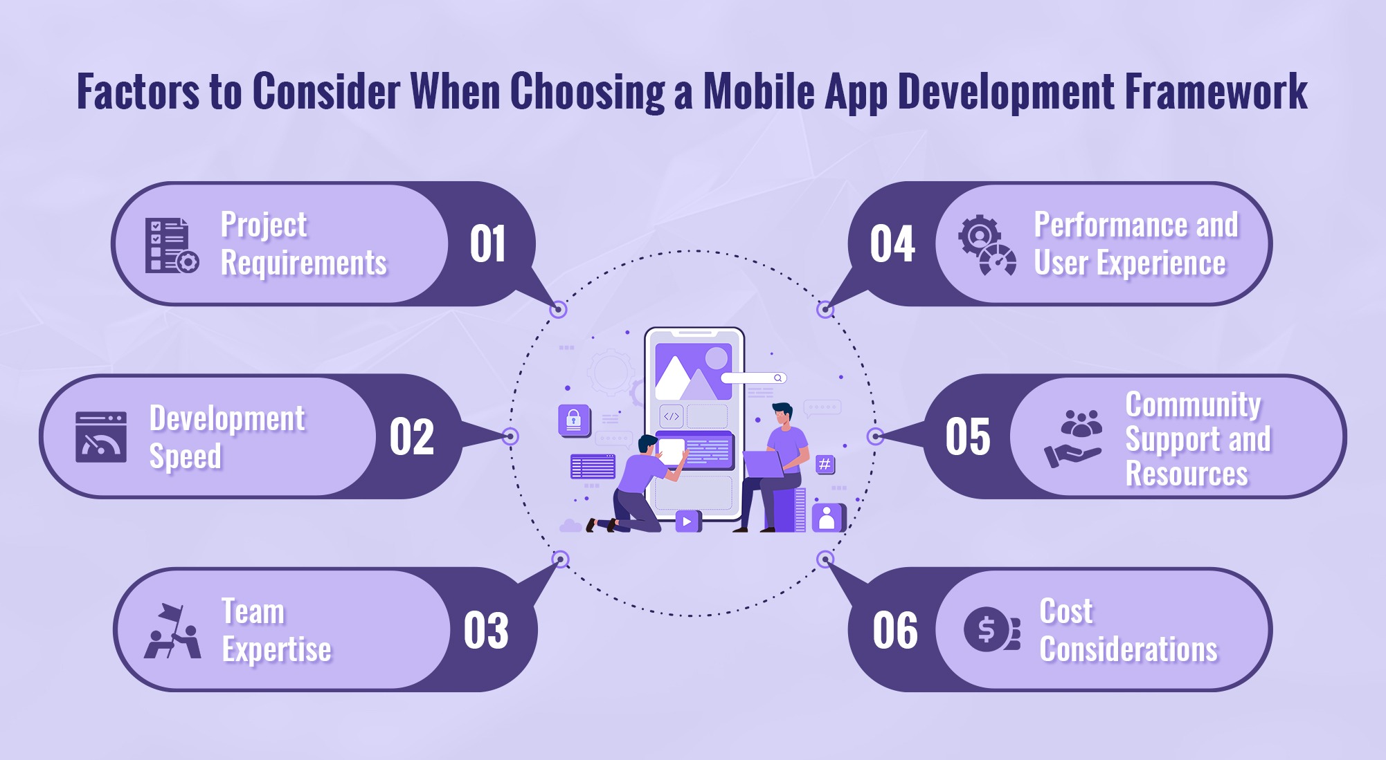 Top Mobile App Development Frameworks