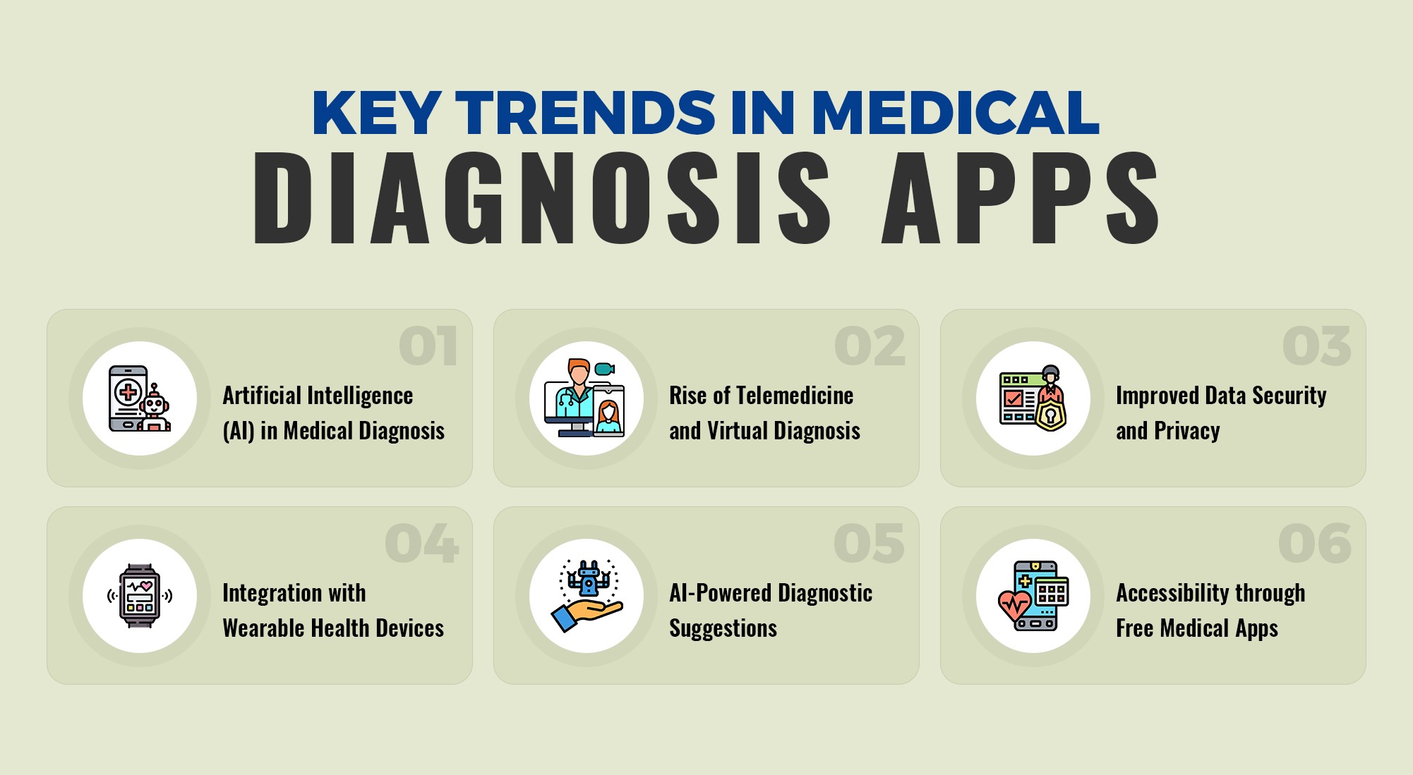 A Guide to the Medical Diagnosis Apps in 2024