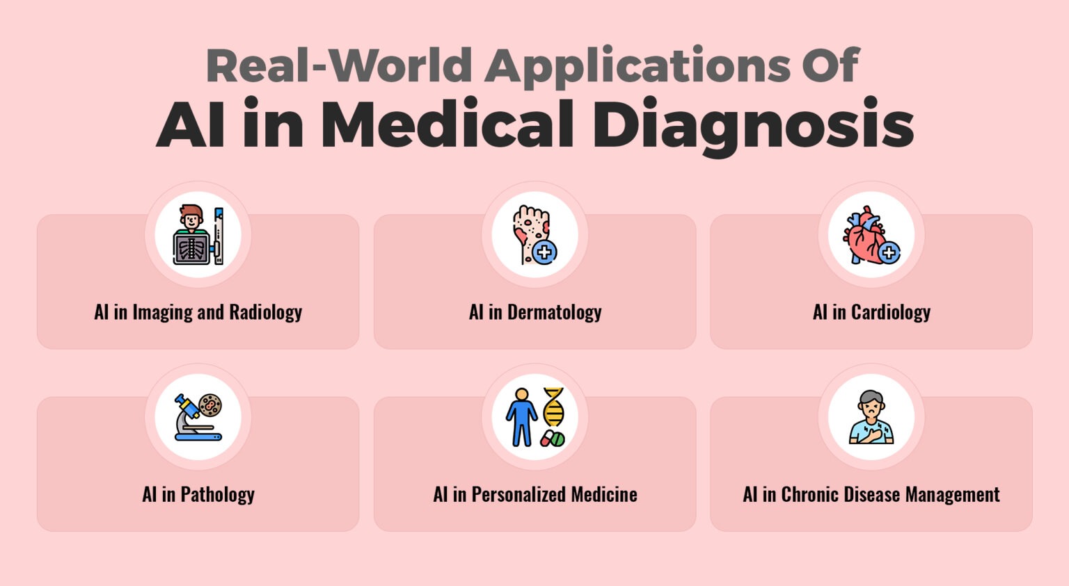 AI in Medical Diagnosis: How It is Transforming the Healthcare! - AppVerticals