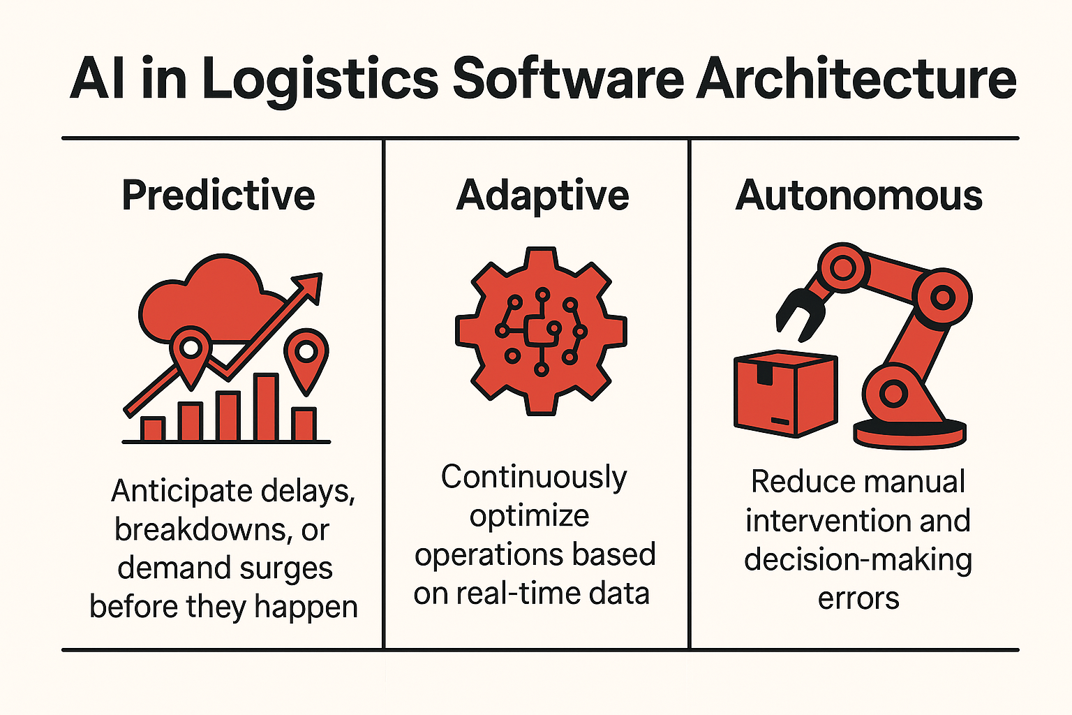 AI in Logistics Software: Key Benefits & Trends in 2025