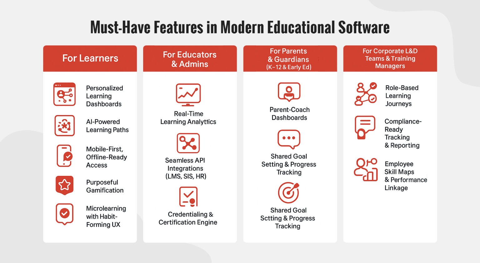 Educational Software Development - Trends, Challenges, & Insights