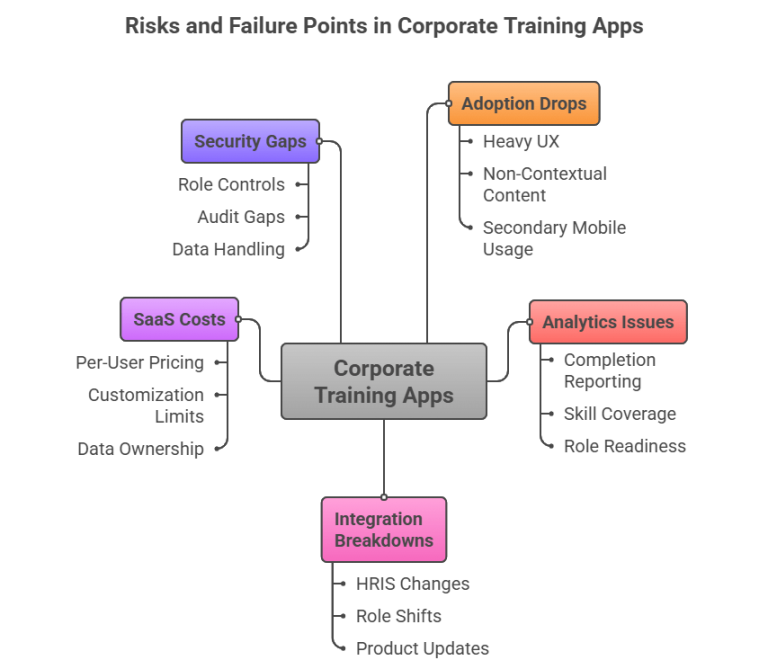 5 Top Corporate Training Apps Compared | AppVerticals